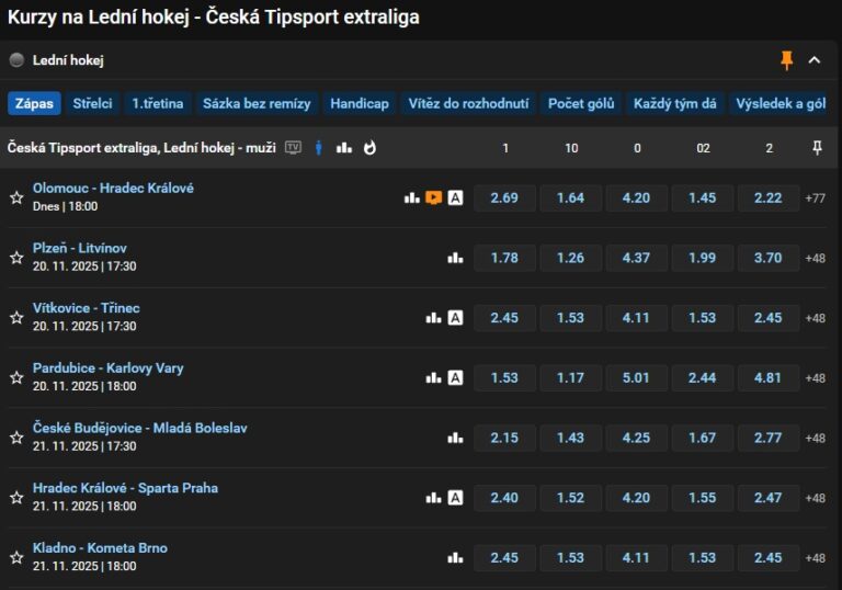 Tipsport Extraliga 2025/2026: Sázení, program a kde sledovat LIVE